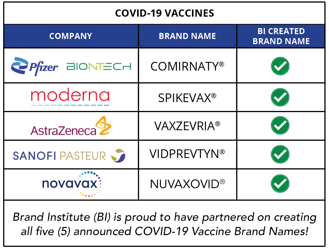 Brand Institute is the global leader in pharmaceutical and healthcare ...