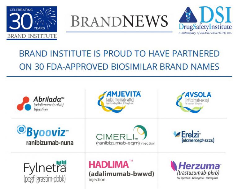 Brand Institute: The World's #1 Naming Company | Global Naming and ...